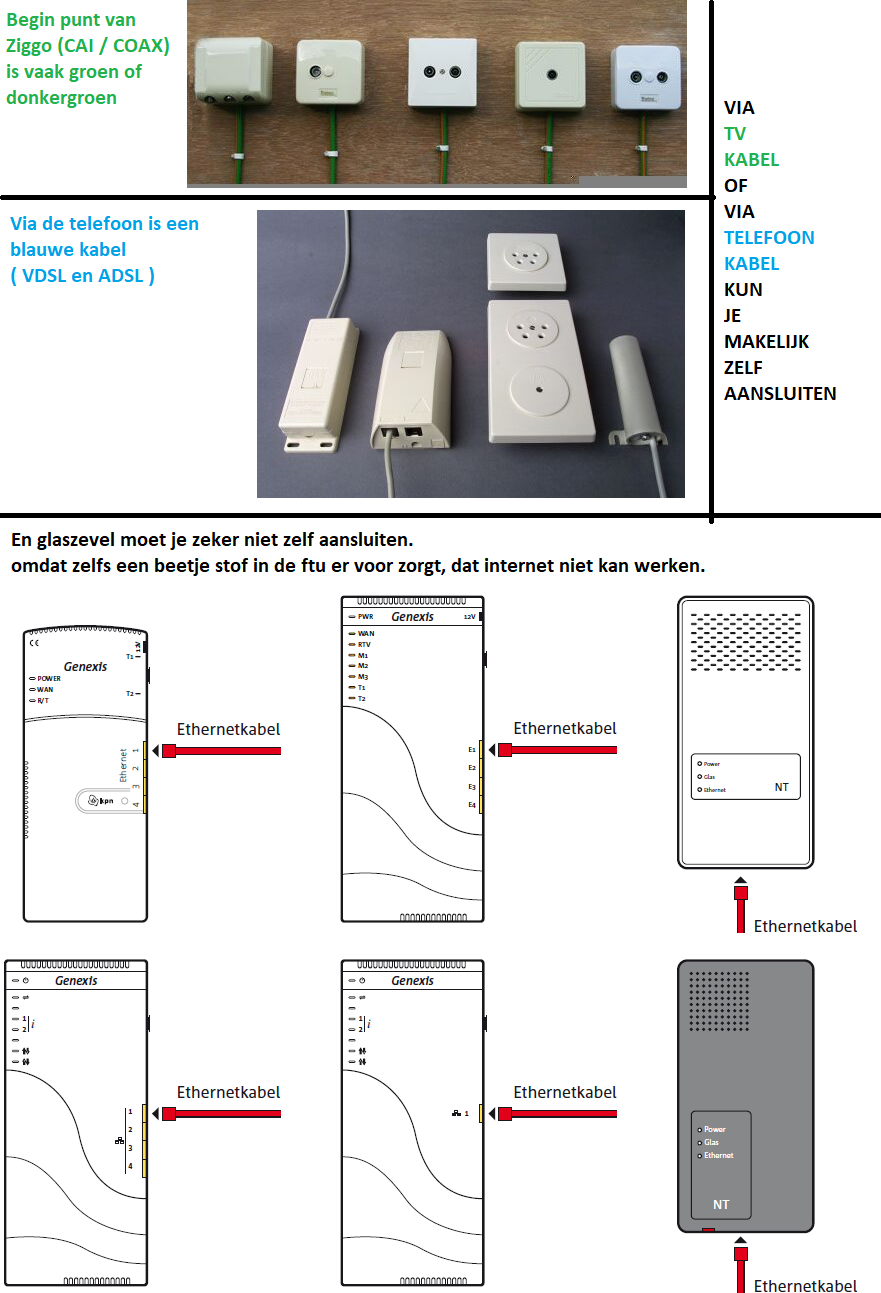 Hoe moet ik mijn internet aansluiten? - GoeieVraag