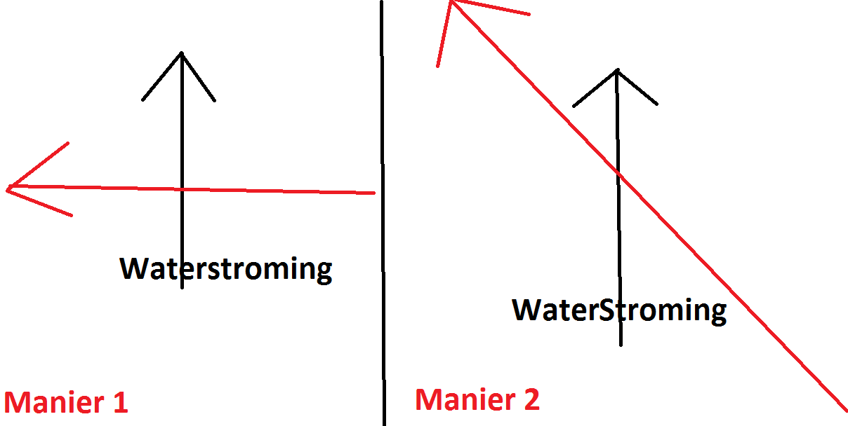 Hoe zwem je uit de stroming van een rivier? - GoeieVraag