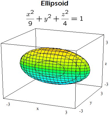 hoe ziet een ruimte ellips eruit?? - GoeieVraag