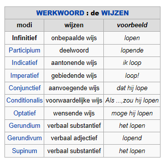 Wat betekent infinitief bij de spelling regels? - GoeieVraag