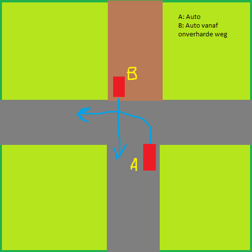 Wie heeft er in deze situatie voorrang? - GoeieVraag