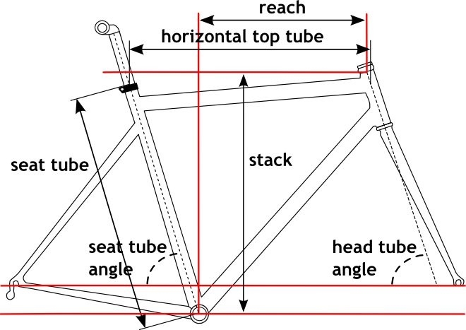 hoe kan ik aan een fiets zien of het een 26 inch of 28 inch frame is ...